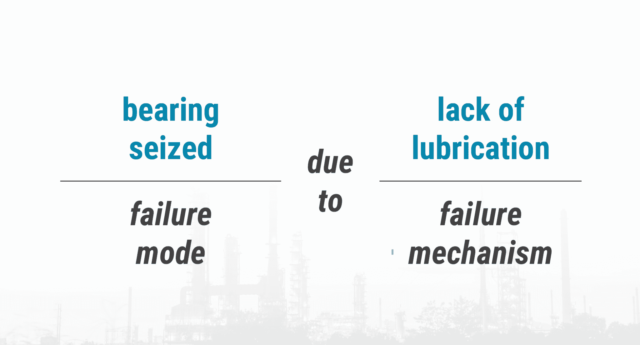 Understanding Failure Mode & Failure Mechanism Understanding Failure Mode & Failure Mechanism